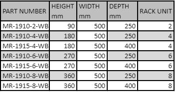 Wall Mount Brackets | Metrobit Industry Inc.